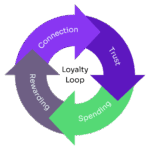The Secret Psychology of Loyal Fans (And Why They Spend More) – From ...